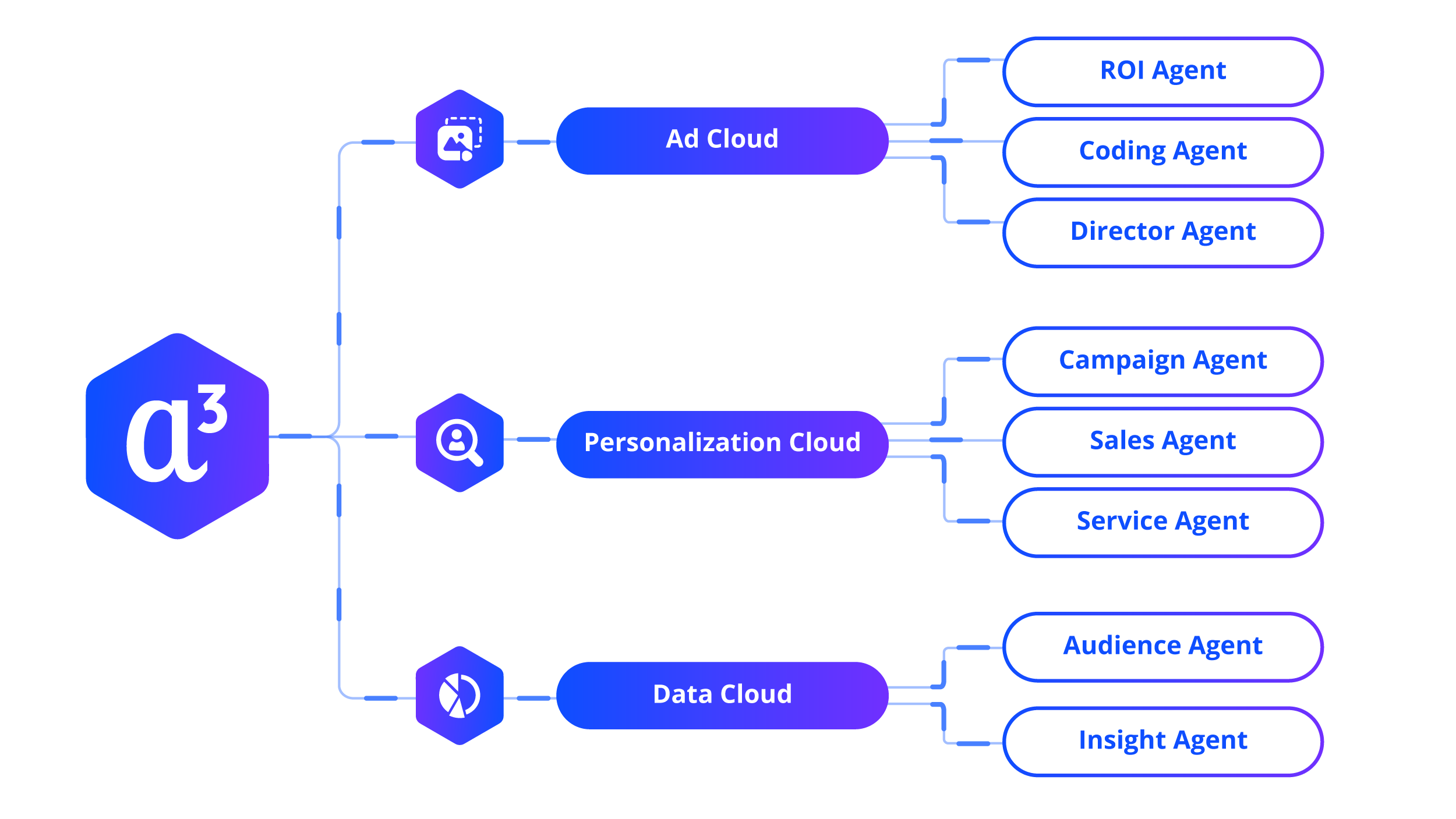 Built with Agentic DNA from Day One | Appier